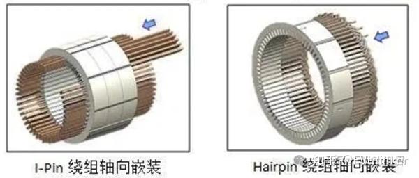 新能源汽车电机：Hair-pin、I-pin、S-winding、X-pin绕组技术对比分析 - 知乎