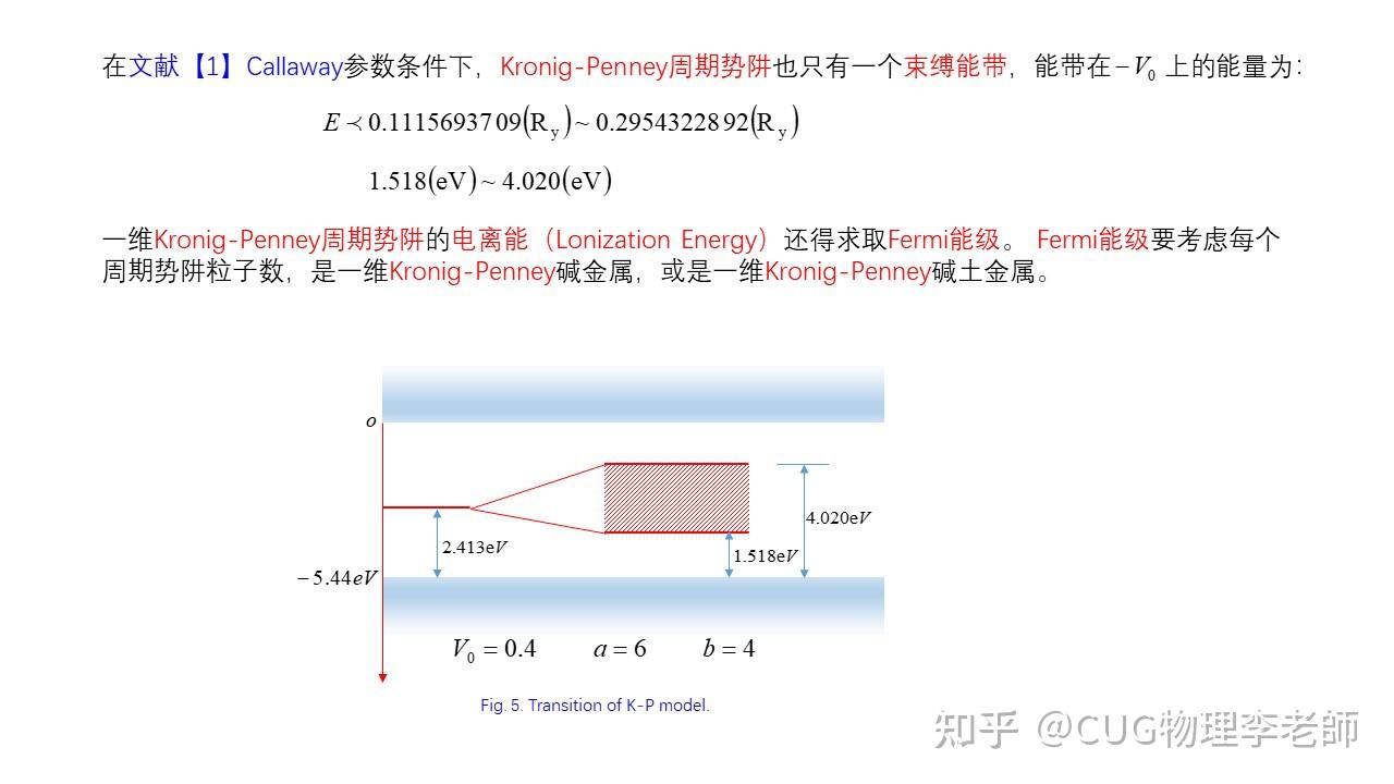 能带论之Kronig-Penney模型 - 知乎