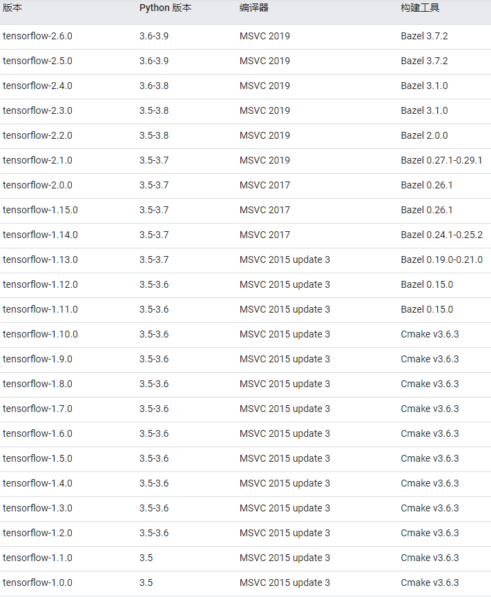 Tensorflow Pobability小白笔记 - 知乎