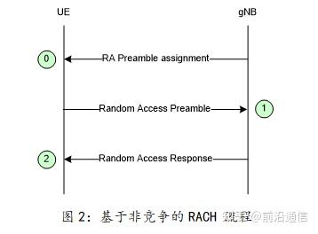 NR 2步RACH流程细节 - 知乎