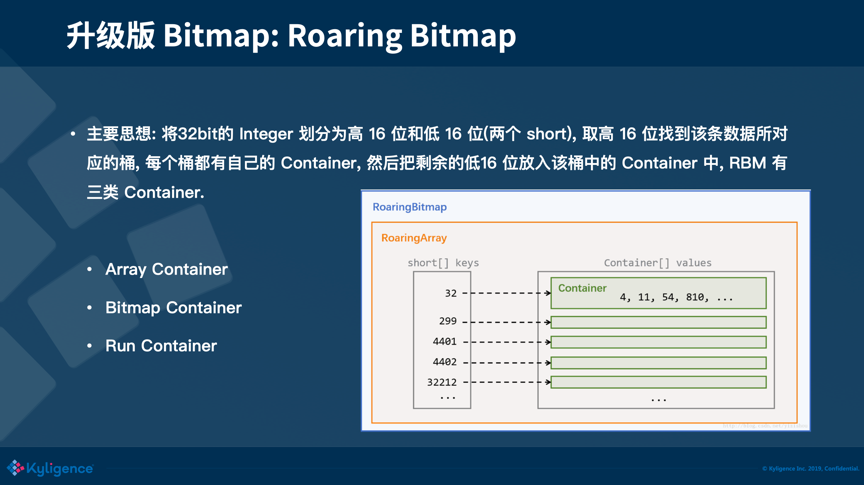 大数据分析常用去重算法分析『Bitmap 篇』 - 知乎