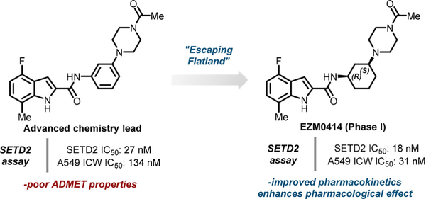 Escape Flatland | 近期两个临床分子示例 - 知乎