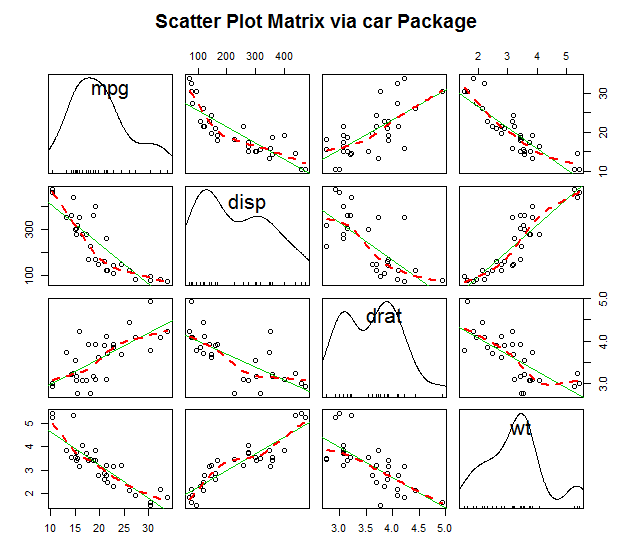 第十一章 中级绘图 - 知乎