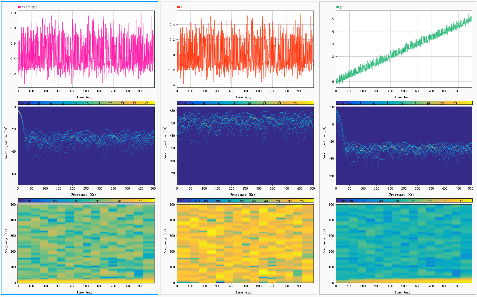 关于cwt, icwt对均值, 趋势的处理 - 知乎