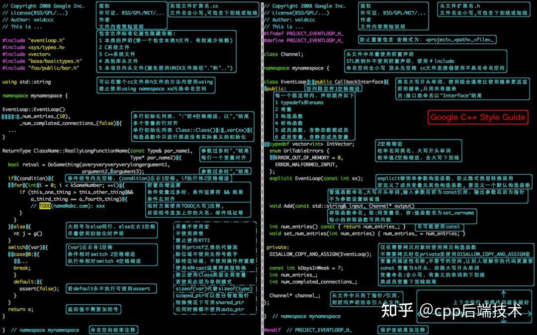 超全面总结C/C++所有知识点（上） - 知乎
