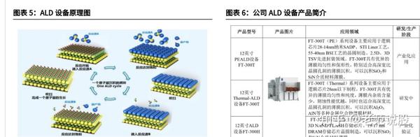 中国半导体 CVD 设备龙头，拓荆科技：国产化不断加速，持续放量 - 知乎