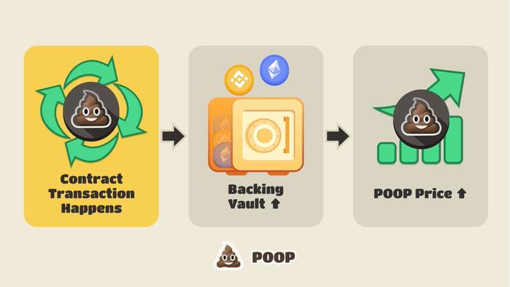 DeFi“清道夫”Poop：回收用户垃圾币，想实现“只涨不跌” - 知乎