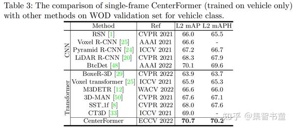 CenterFormer | CenterNet思想究竟有多少花样？看CenterFormer在3D检测全新SOTA - 知乎