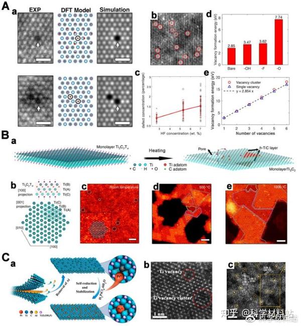 四川大学程冲研究员团队Small综述：MXenes电催化材料的原子微环境调控工程 - 知乎