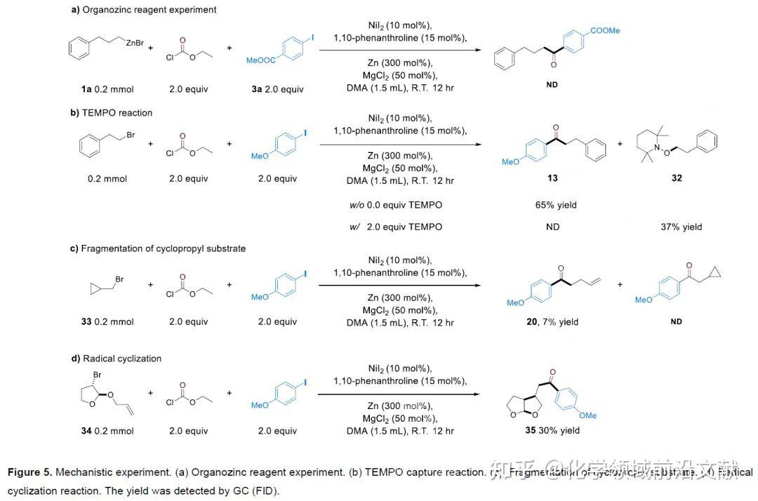 【Angew. Chem.】KAUST Chen Zhu&Magnus Rueping：镍催化多组分连续还原偶联反应 - 知乎