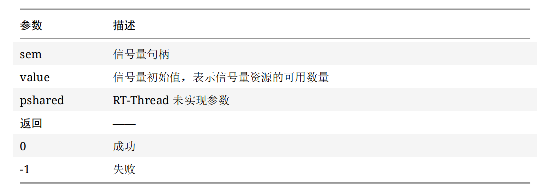 【千锋RT-Thread】第29章 POSIX 接口 - 知乎