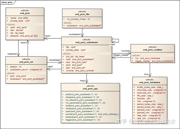 PCM是什么 - 知乎