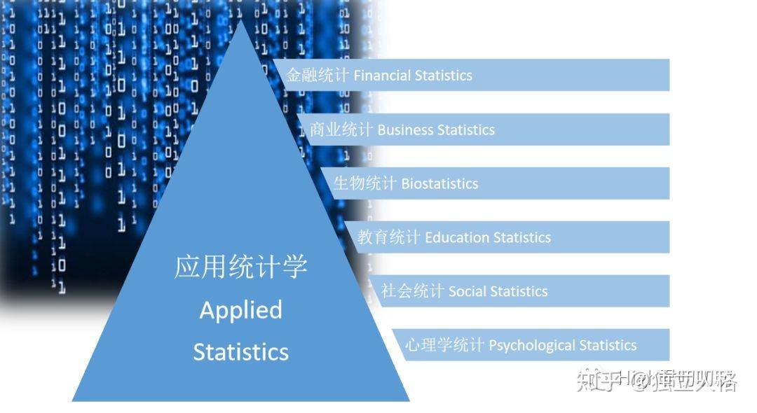 超详细统计学专业分析及申请策略 知乎