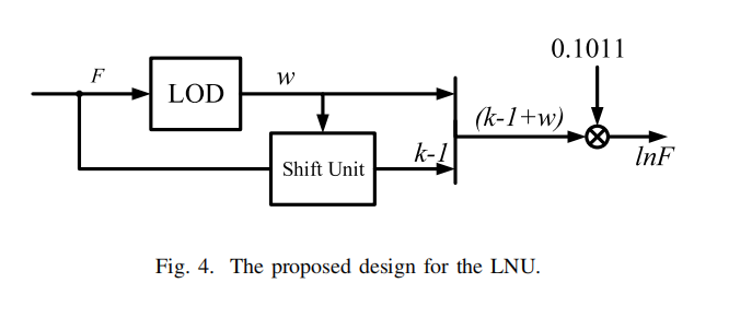 硬件友好的高效softmax函数实现调研与分析 - 知乎