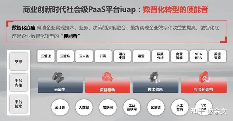突破云技术，用友iuap助力企业真正迈向数据驱动 - 知乎