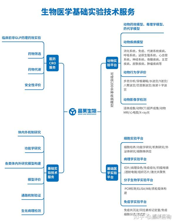 非人灵长类动物（NHP）模型 - 知乎