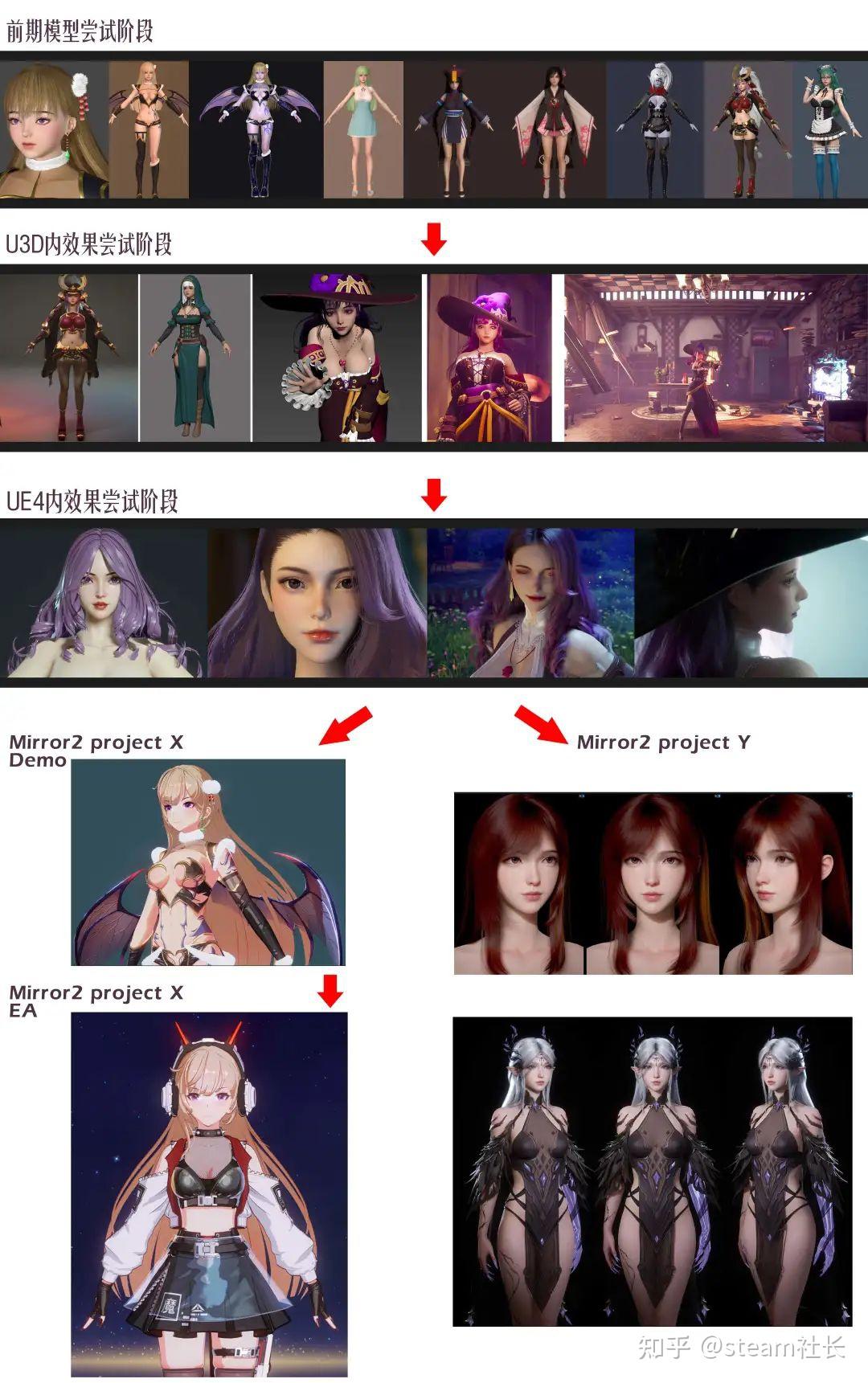 绷不住了！16+绿色健康游戏《Mirror2》…生于色色，死因色色 - 知乎