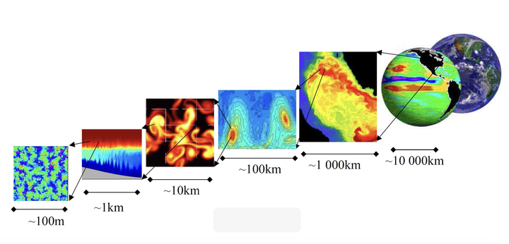 MITgcm模式上手——以深对流为例 - 知乎