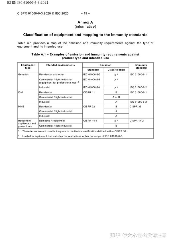BS EN IEC 61000-6-3-2021 - 知乎