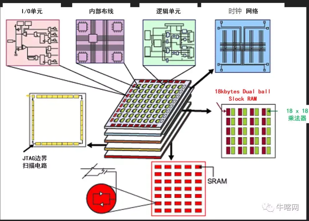 Fpga深度观察（一）fpga到底是什么？ 知乎