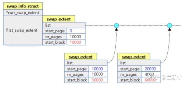 Linux中的Anonymous Pages和Swap [二] - 知乎