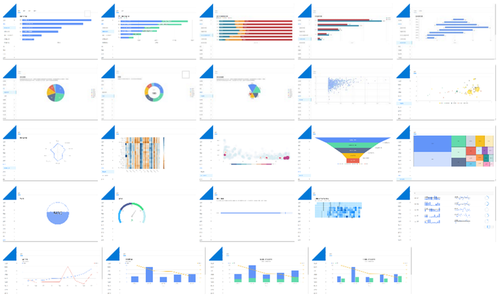 用Blazor技术封装G2Plot实现Charts组件 - 知乎