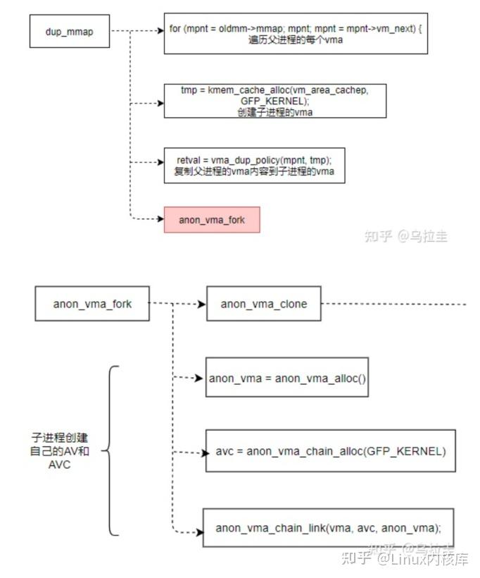 一篇看懂|Linux内核反向映射机制原理 - 知乎