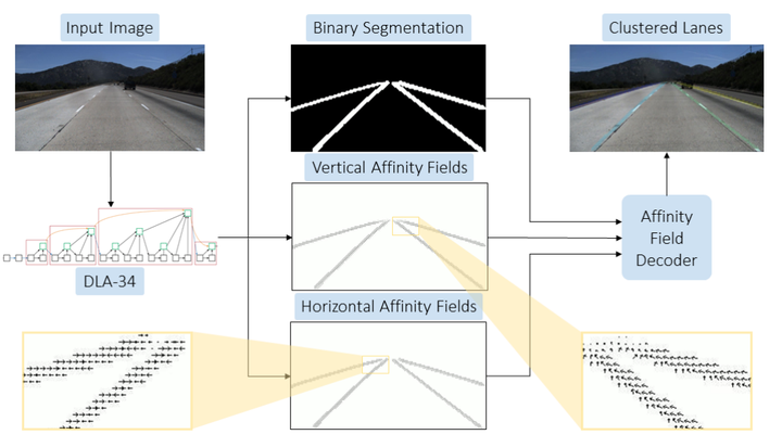 【论文解读】LaneAF: Robust Multi-Lane Detection with Affinity Fields - 知乎