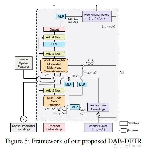 Object Detection - Transformer Series - 知乎