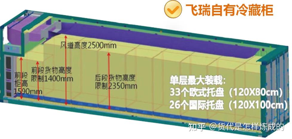 45RF冷柜（冷代干柜）的参数和应用 - 知乎