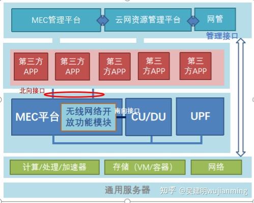 DPU（Data Processing Unit）数据处理器 - 知乎