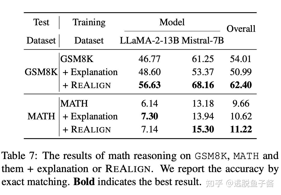 Reformatted Alignment - 知乎