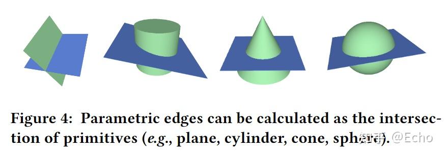 Surface and Edge Detection for Primitive Fitting of Point Clouds - 知乎
