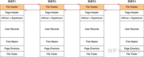 MySQL系列（一）：索引篇 - 知乎