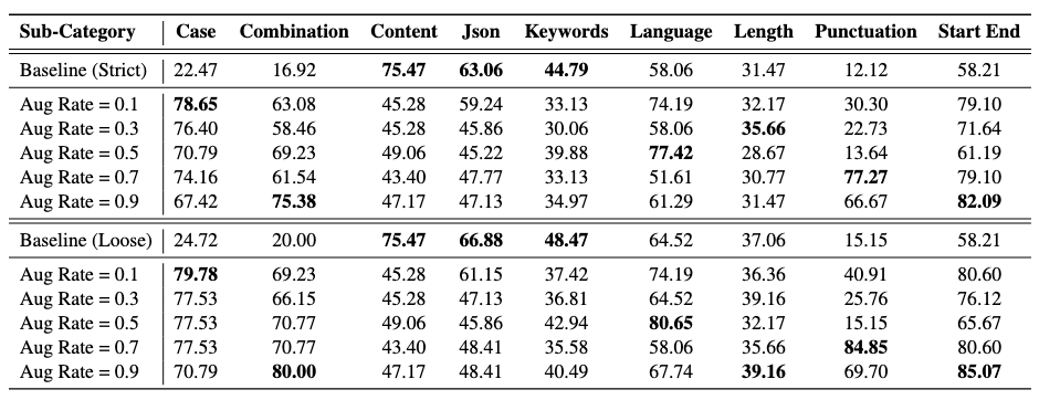 NAACL2025《RuleR: Improving LLM Controllability by Rule-based Data Recycling》论文解读 - 知乎