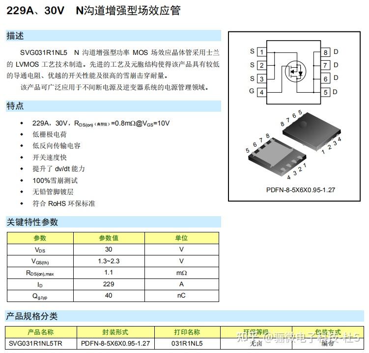 30v大电流mos管系列，锂电池mos专用场效应管！ - 知乎