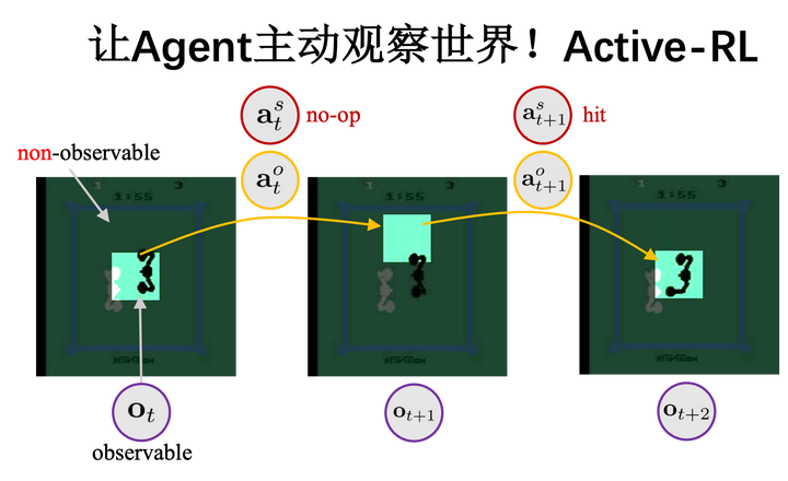让机器人学会自己观察世界：Active-RL - 知乎
