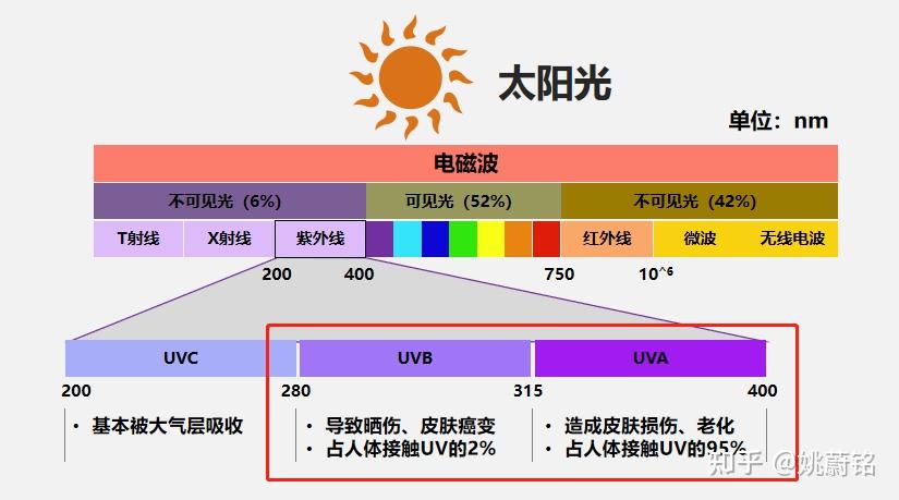 防晒衣是不是智商税？ - 知乎