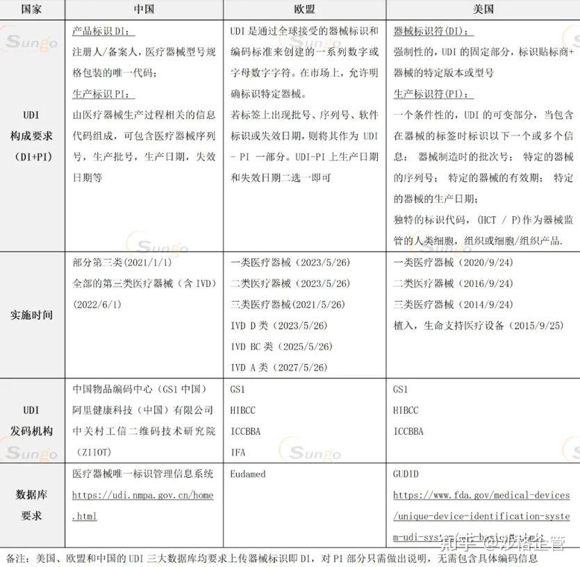 UDI是什么？中国与欧美UDI政策的差异？如何在国内申请UDI？ - 知乎