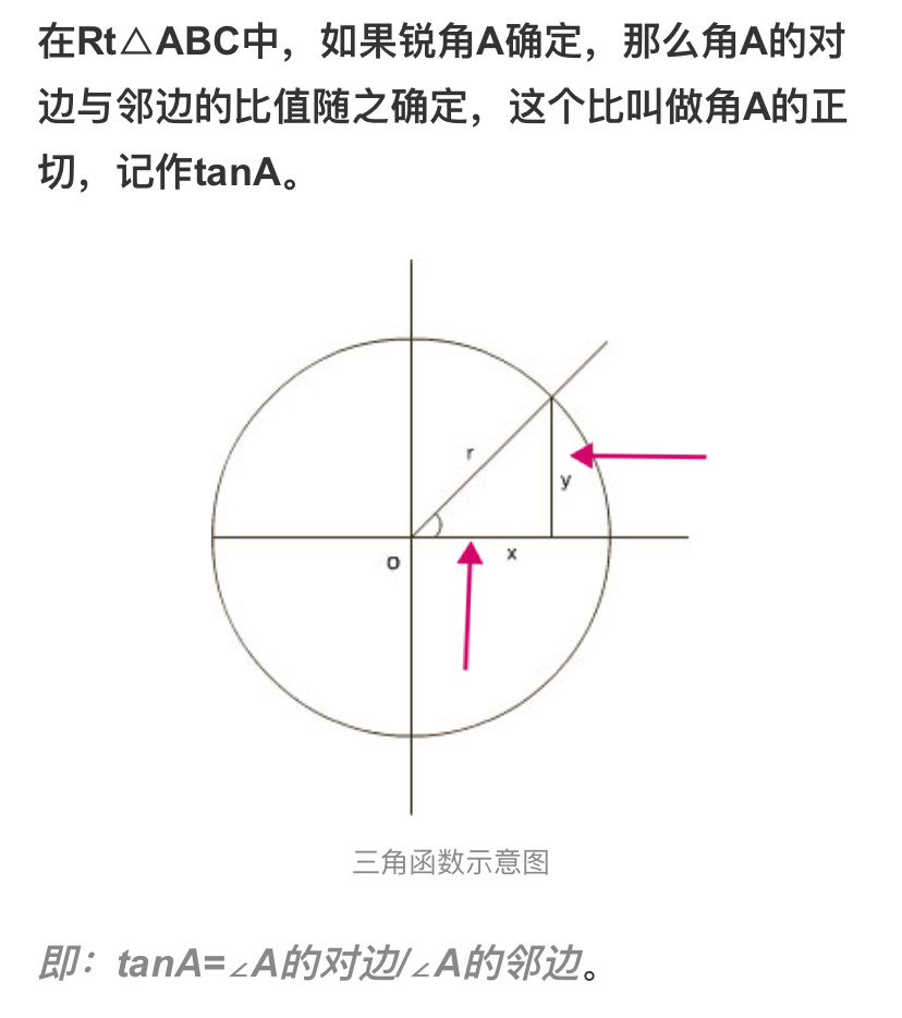 求解!tan 90到底如何理解? - 知乎