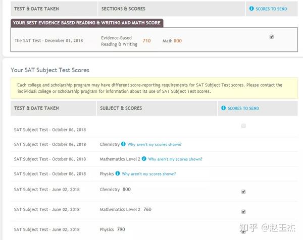 超详细的SAT&ACT送分指南！SAT&ACT送分，一篇搞定 - 知乎