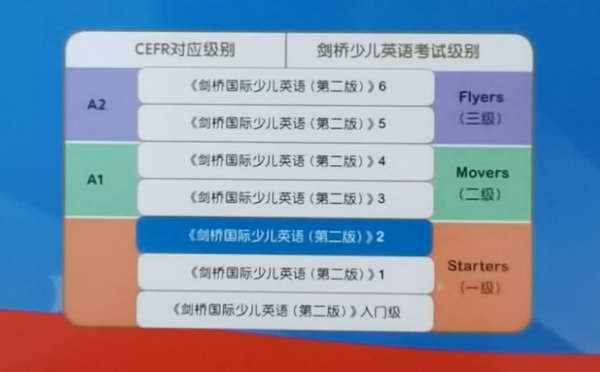 你不能错过的Kids Box - 知乎