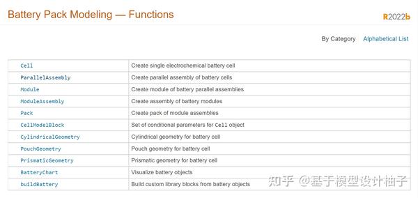 Simscape Battery 电池建模仿真 - 00 - 知乎