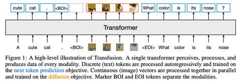 Transfusion: Predict the Next Token and Diffuse Images with One Multi-Modal Model 回顾 - 知乎
