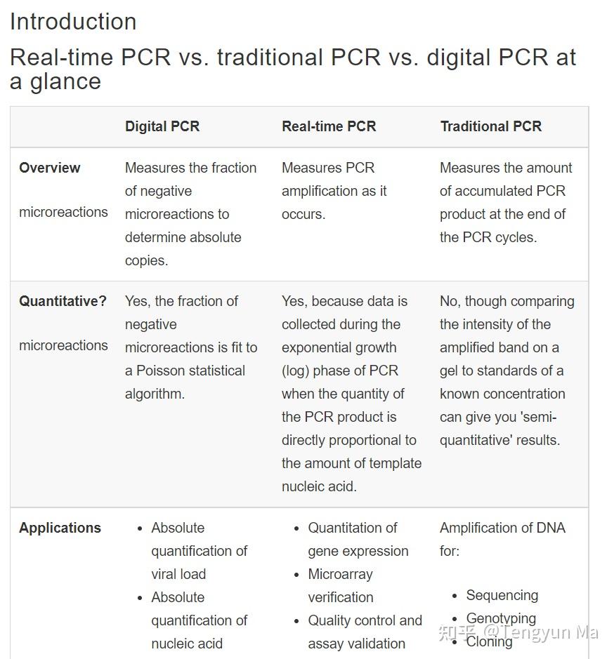 自用的PCR和qPCR区别 - 知乎
