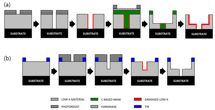 MHMO (Metal hard mask open) introduction-1 - 知乎