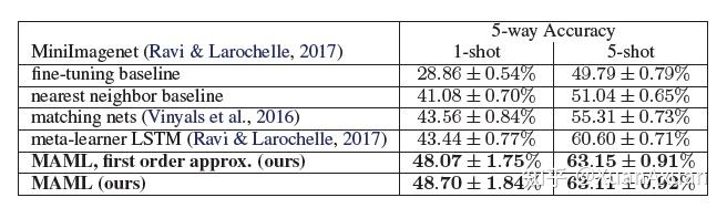 【元强化学习】经典meta-RL算法之MAML - 知乎