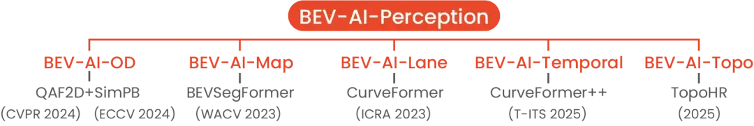 上海车展演讲分享｜Nullmax一段式端到端架构设计新思路 - 知乎