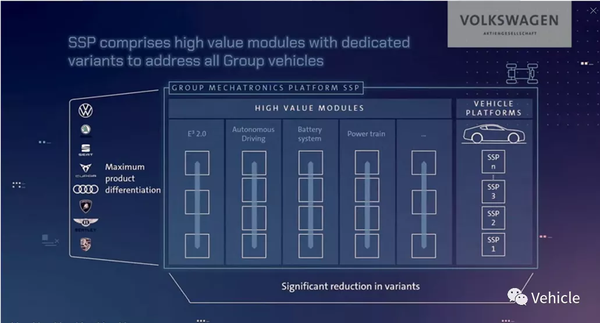 大众汽车集团2030战略以及技术详解 - 知乎