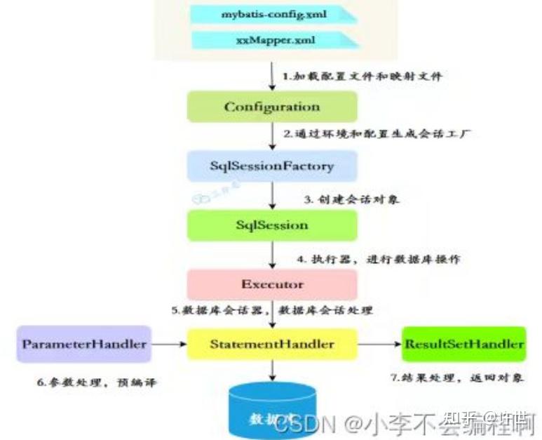Mybatis场景面试题 - 知乎
